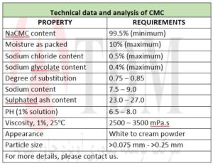 Carboxymethyl Cellulose in Dubai – Types and Applications