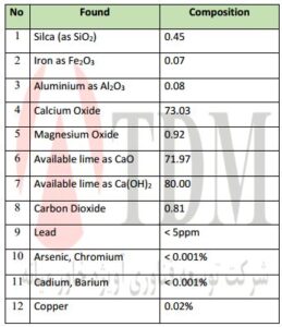 Trusted Lime Supplier for Industrial Applications